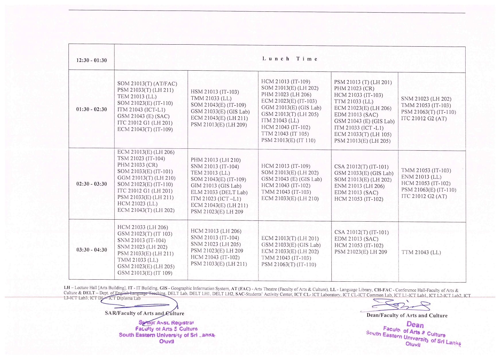 Faculty of Arts and Culture | SEUSL