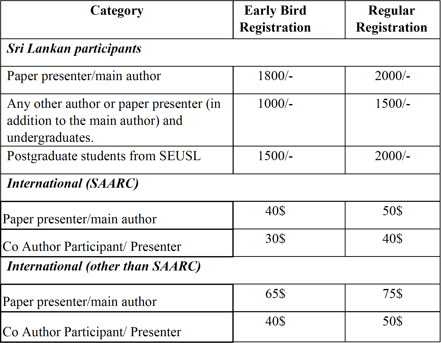 ICST 2023 | International Conference on Science & Technology, Faculty ...